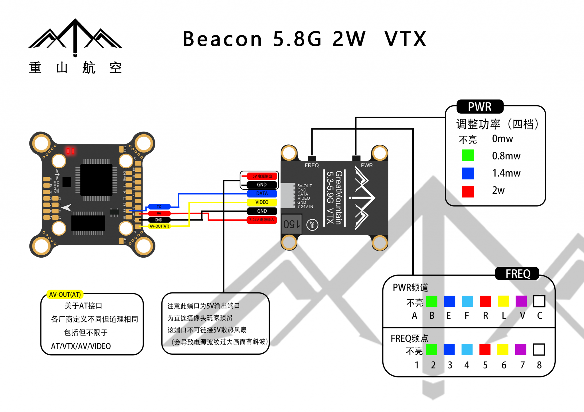 图传表下载 – 重山航空